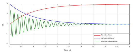 Probabilistic Optimal Power Flow Solution Using a Novel Hybrid Metaheuristic and Machine ...