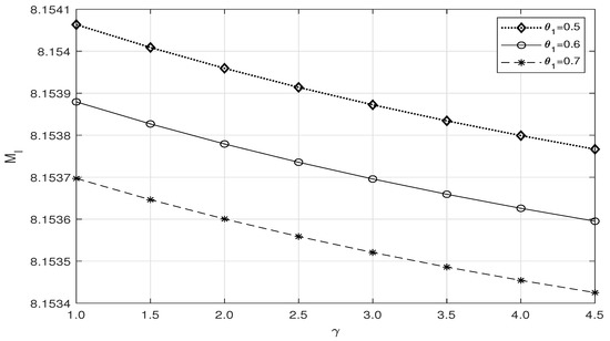 Mathematics | Free Full-Text | Analysis of Stochastic State-Dependent Arrivals in a Queueing ...