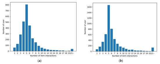 Mathematics | Free Full-Text | BiInfGCN: Bilateral Information Augmentation of Graph ...