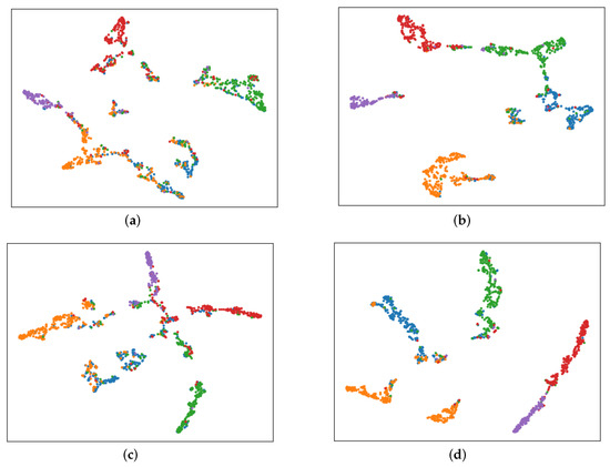 Mathematics | Free Full-Text | Subgraph Adaptive Structure-Aware Graph Contrastive Learning
