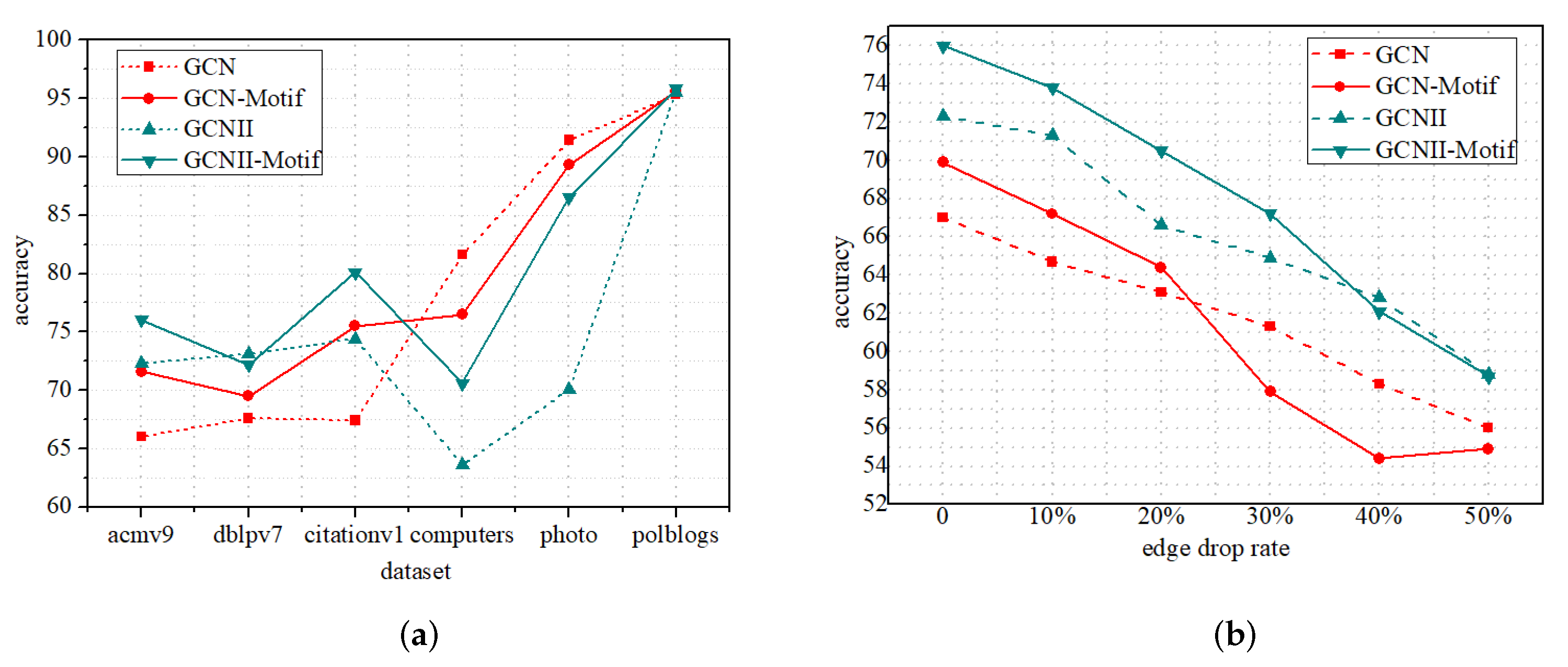Mathematics | Free Full-Text | Subgraph Adaptive Structure-Aware Graph Contrastive Learning