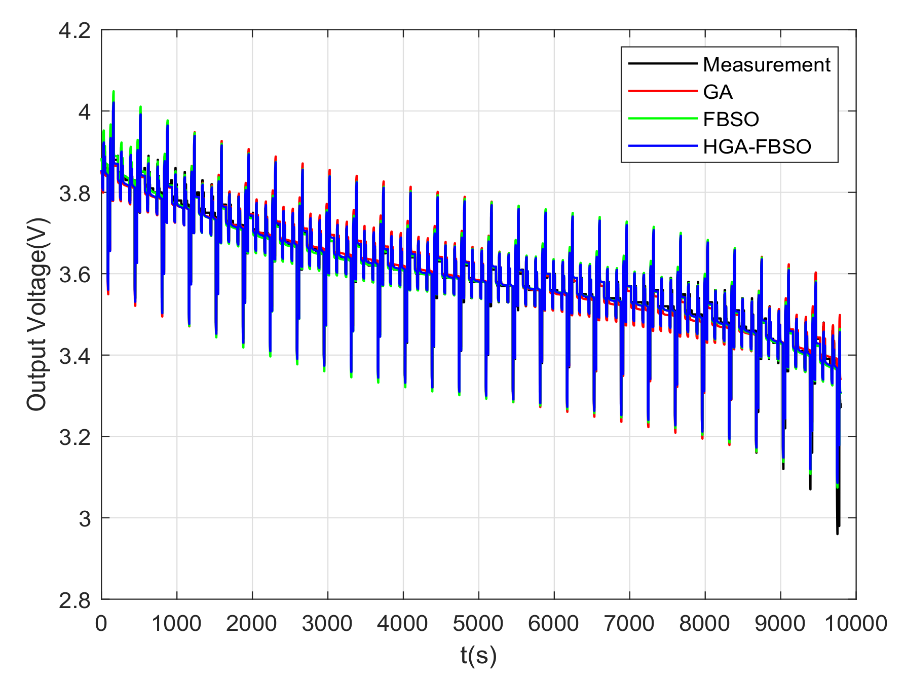 Mathematics Free Full Text Parameter Identification For Lithium Ion Battery Based On Hybrid