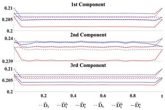 Mathematics | Special Issue : Mathematical Modeling, Optimization and ...