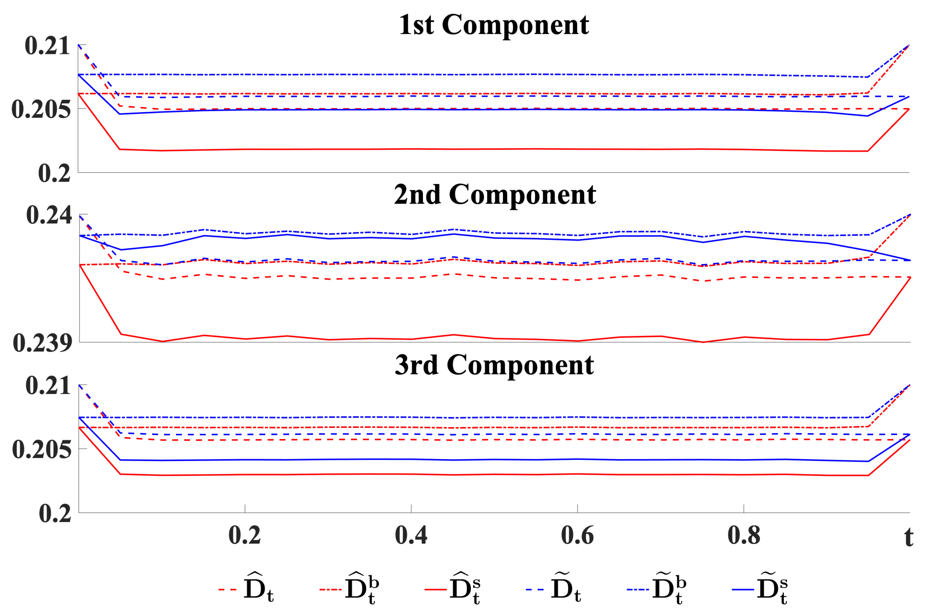Identification of Continuous-Discrete Hidden Markov Models with ...