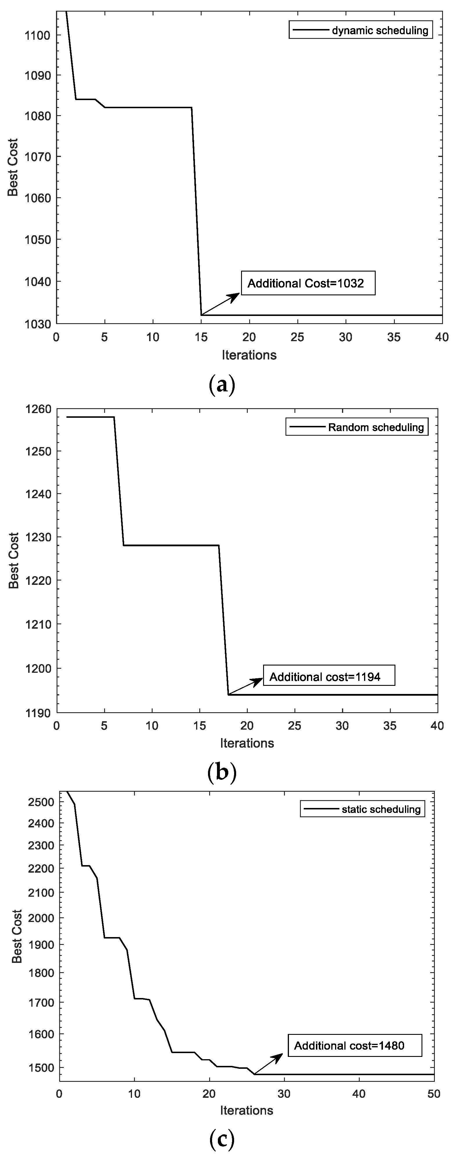 Dynamic Optimization of the Multi-Skilled Resource-Constrained Project ...