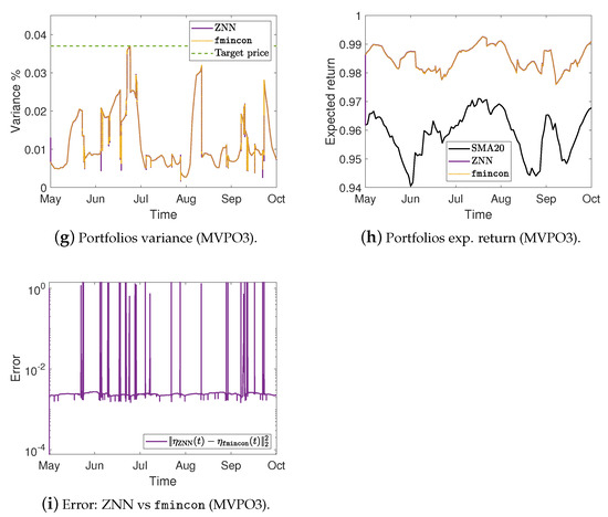 Exploiting Mean-Variance Portfolio Optimization Problems through ...