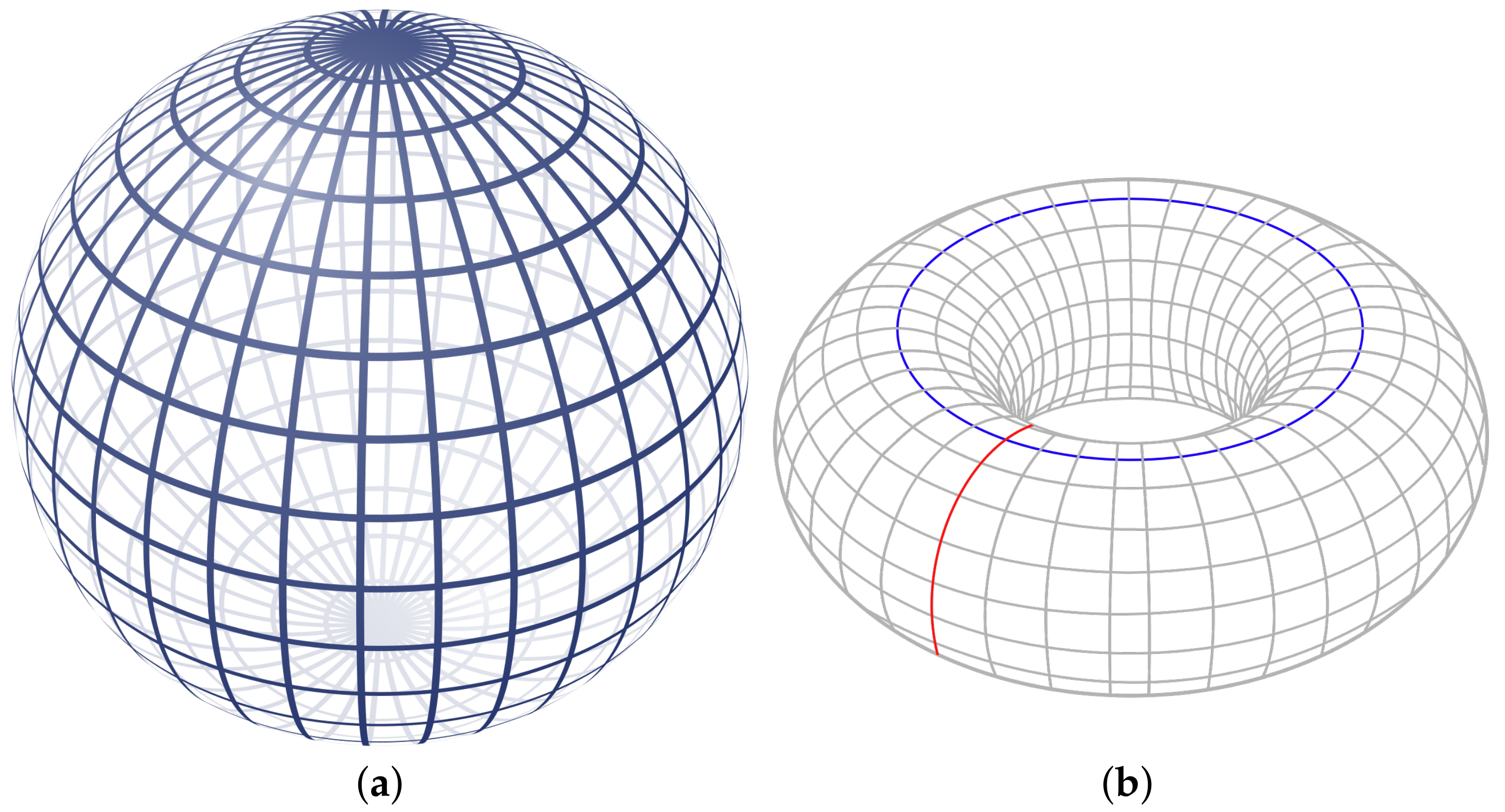 A Topological Machine Learning Pipeline for Classification