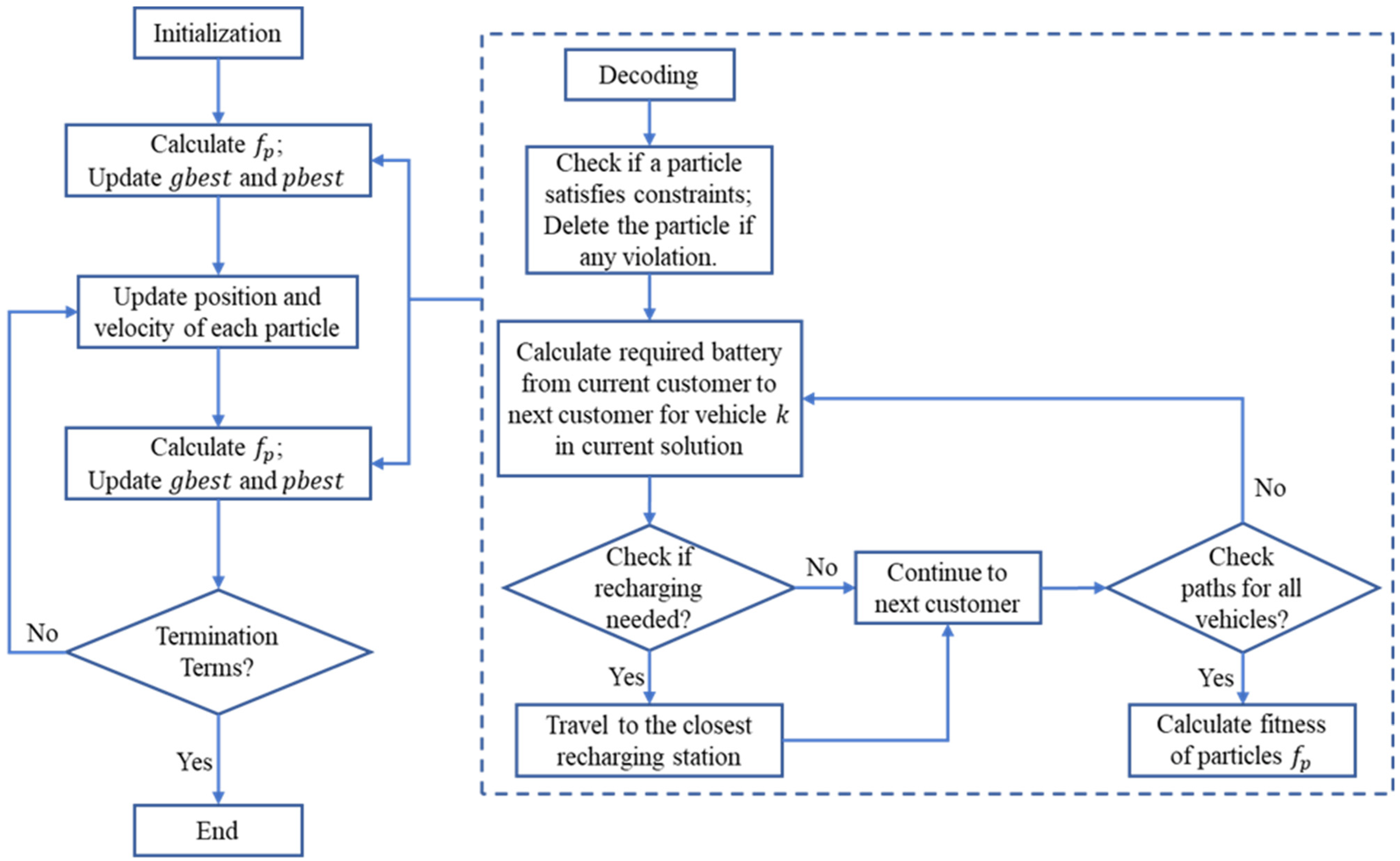 Mathematics | Free Full-Text | Electric-Vehicle Routing Planning Based ...