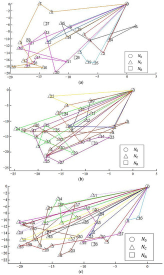 Electric-Vehicle Routing Planning Based on the Law of Electric Energy ...