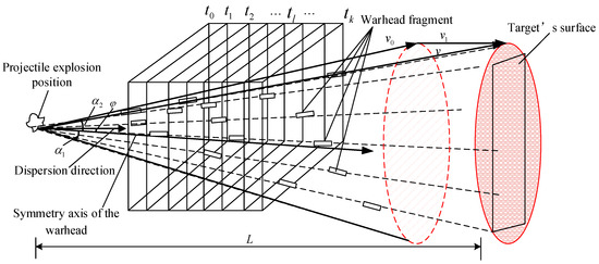A Target Damage Assessment Mathematical Model and Calculation Method ...