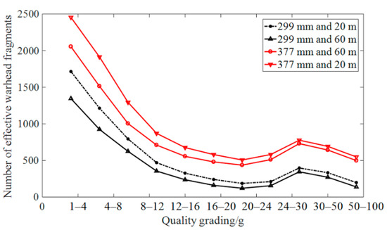 A Target Damage Assessment Mathematical Model and Calculation Method ...