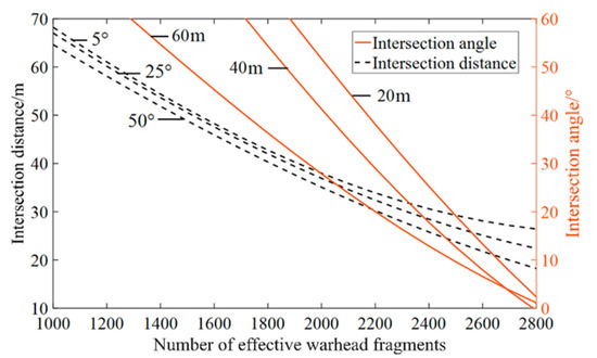 A Target Damage Assessment Mathematical Model and Calculation Method ...