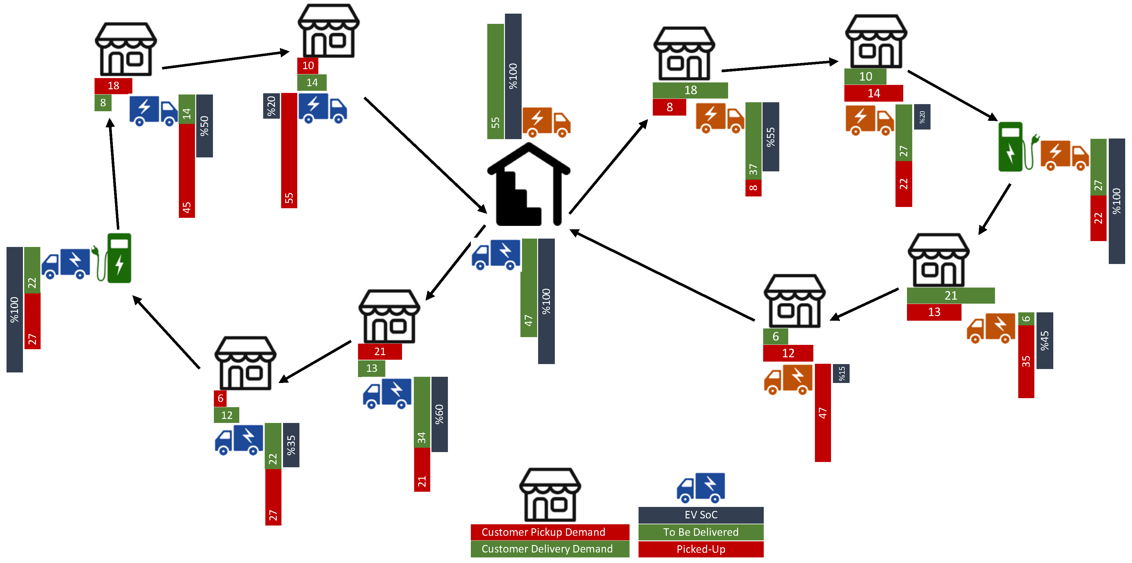 Variable Neighborhood Search Algorithms to Solve the Electric Vehicle Routing Problem with ...