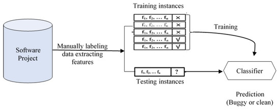 Deep Learning-Based Software Defect Prediction via Semantic Key ...