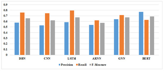 Deep Learning-Based Software Defect Prediction via Semantic Key Features of Source Code ...