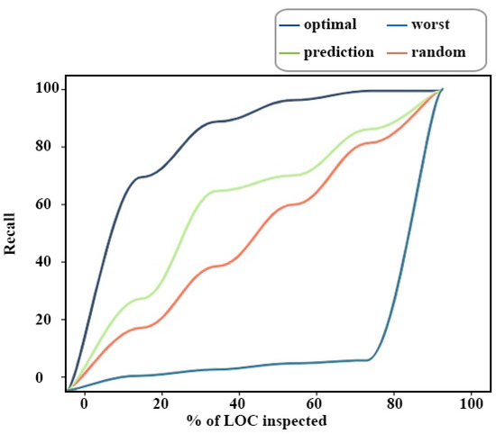 Deep Learning-Based Software Defect Prediction via Semantic Key Features of Source Code ...