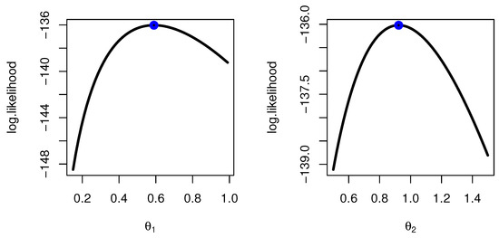 Bayesian Estimation Using Mcmc Method Of System Reliability For 3696