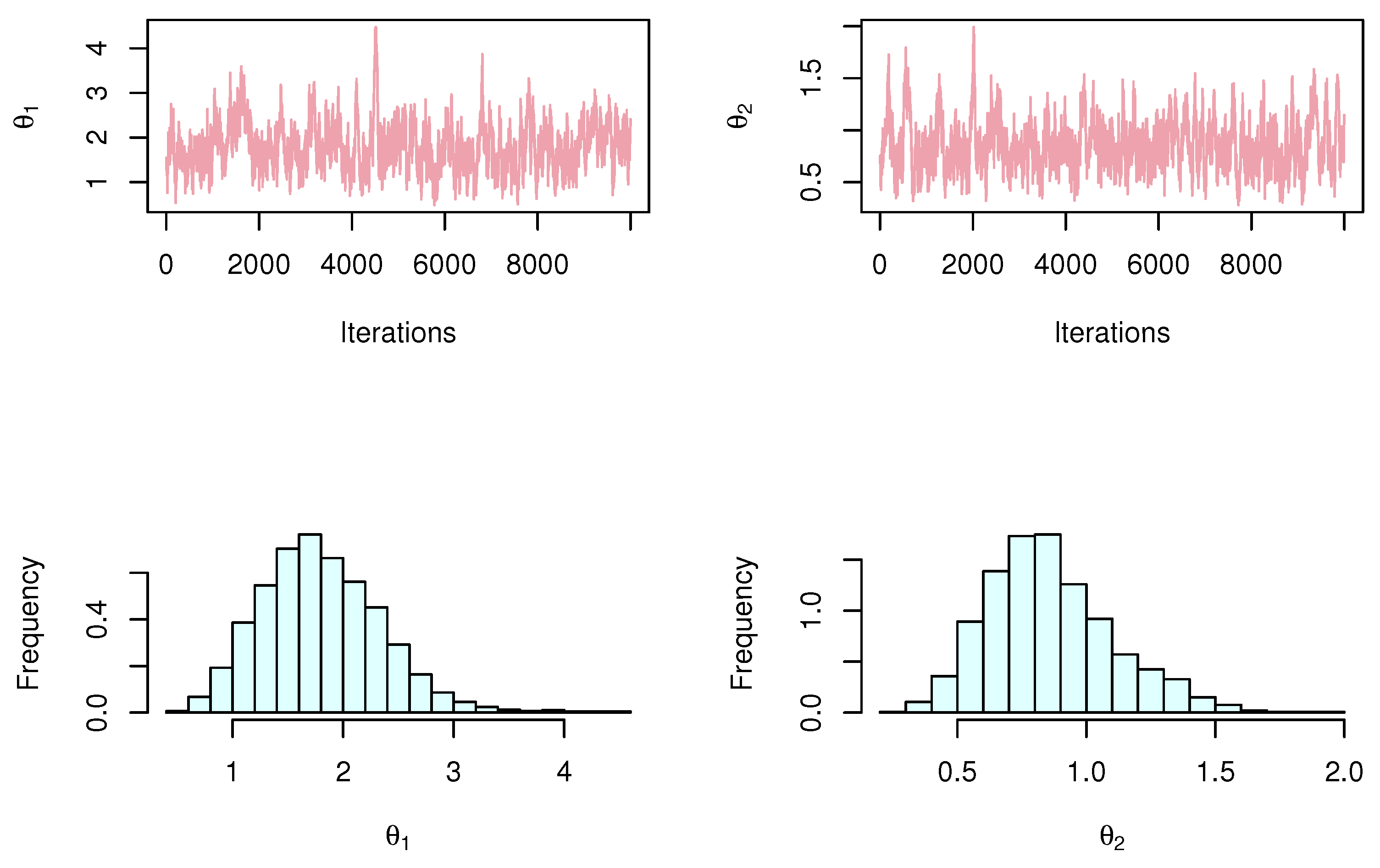 Mathematics Free Full Text Bayesian Estimation Using Mcmc Method Of System Reliability For