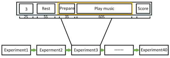 Multi-Channel EEG Emotion Recognition Based on Parallel Transformer and ...