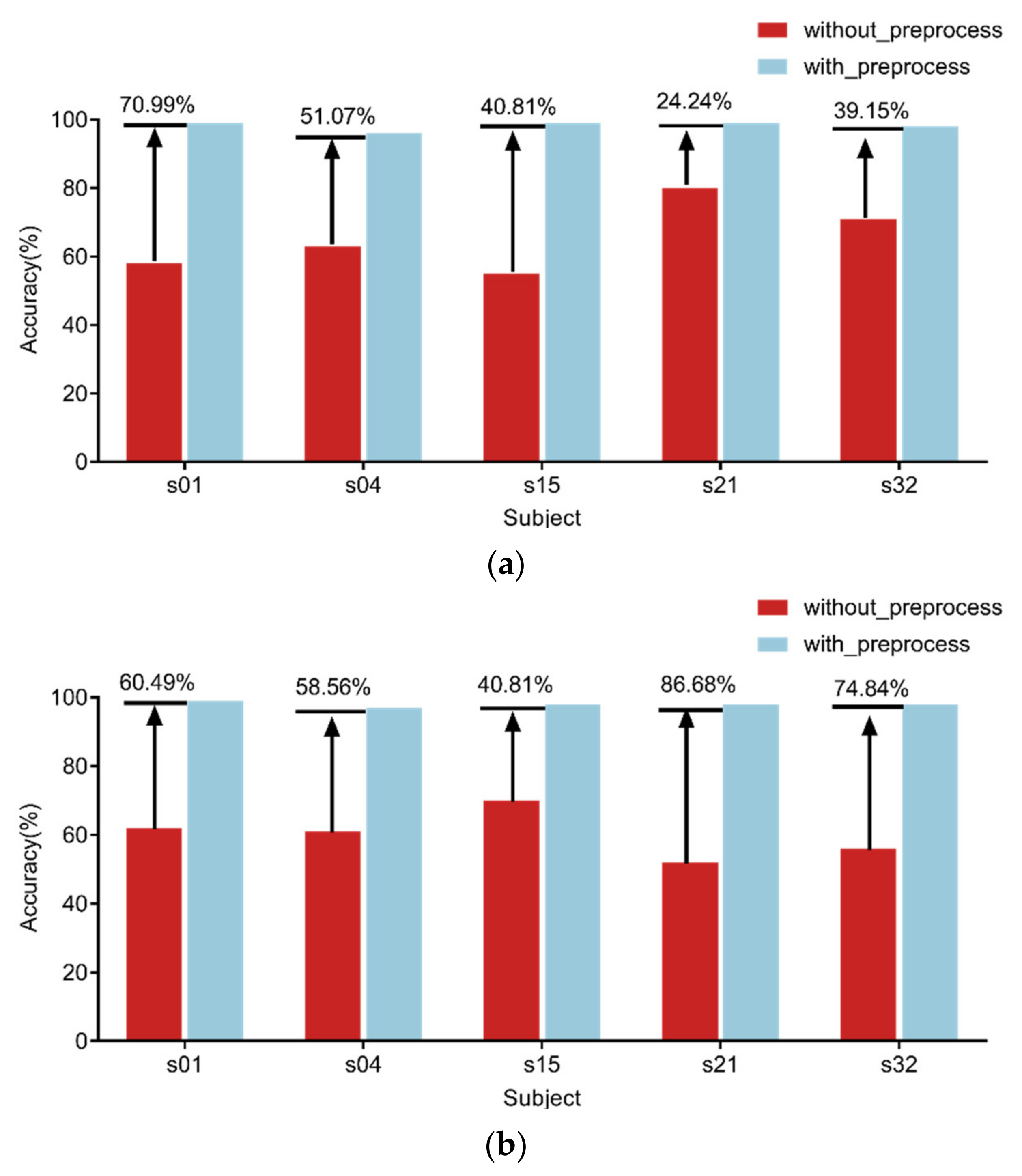 Multi-Channel EEG Emotion Recognition Based on Parallel Transformer and 3D-Convolutional Neural ...