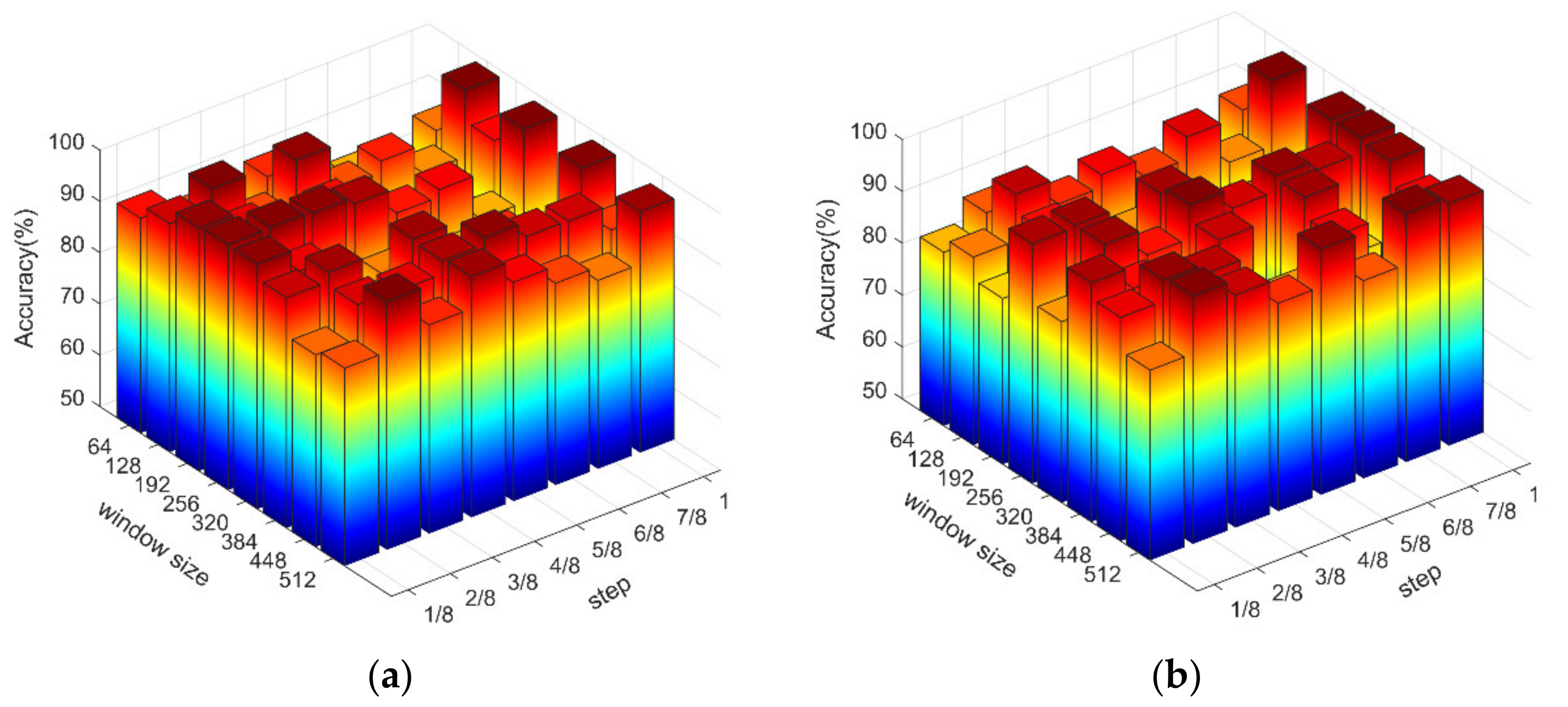 Multi-Channel EEG Emotion Recognition Based on Parallel Transformer and 3D-Convolutional Neural ...