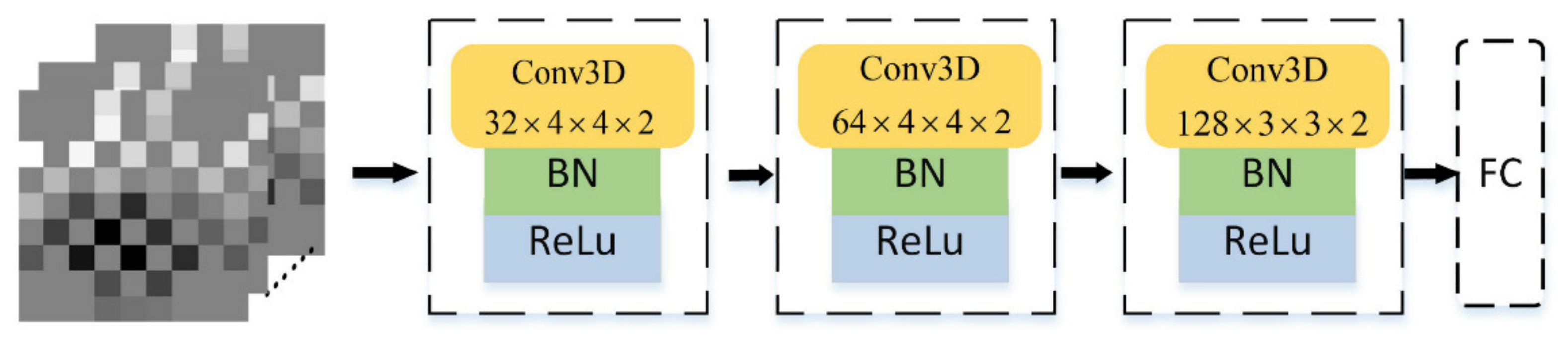 Multi-Channel EEG Emotion Recognition Based on Parallel Transformer and 3D-Convolutional Neural ...