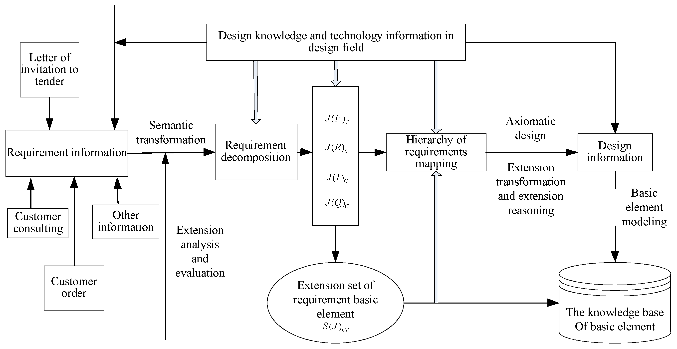 Mathematics | Free Full-Text | Extension Design Pattern of Requirement ...
