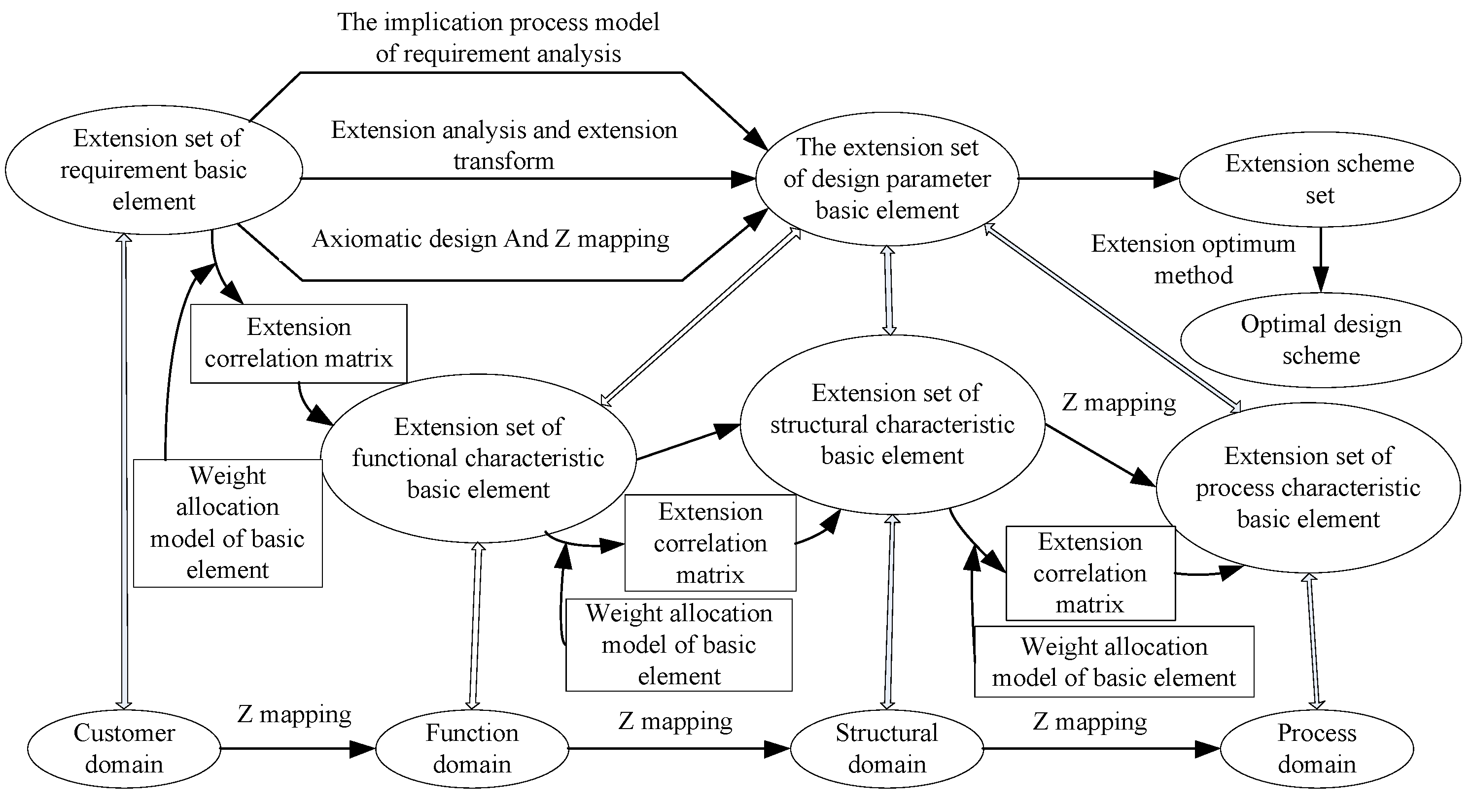 Mathematics | Free Full-Text | Extension Design Pattern of Requirement ...