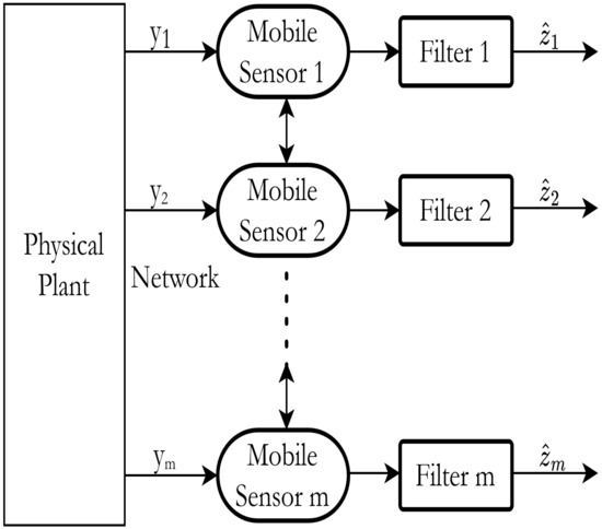 Distributed Optimization For Control 8123