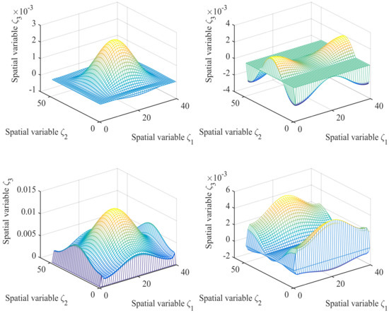 Mobile Sensor Networks for Finite-Time Distributed H∞ Consensus ...