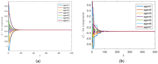Distributed Optimization Algorithm for Composite Optimization Problems ...