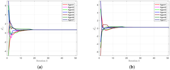 Distributed Optimization Algorithm for Composite Optimization Problems ...