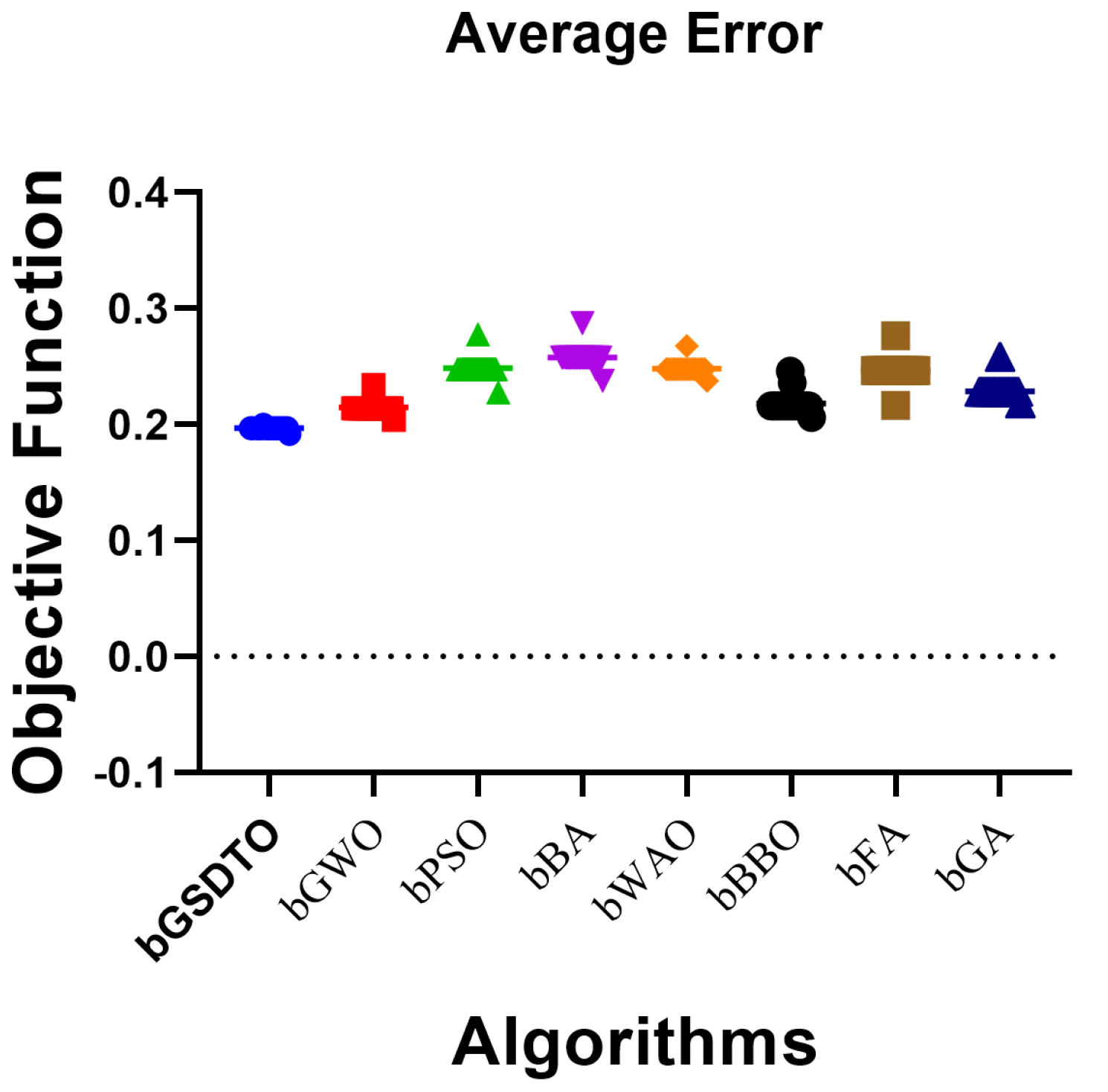 Mathematics | Free Full-Text | Feature Selection and Classification of Transformer Faults Based ...