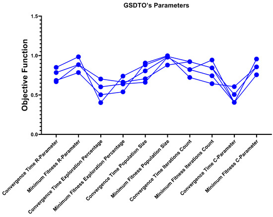 Mathematics | Free Full-Text | Feature Selection and Classification of ...