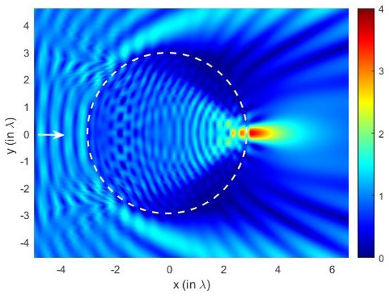 Investigation and Analysis of Acoustojets by Spectral Element Method