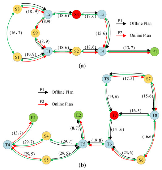 Optimal Emergency Evacuation Route Planning Model Based on Fire ...