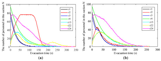 Optimal Emergency Evacuation Route Planning Model Based on Fire ...