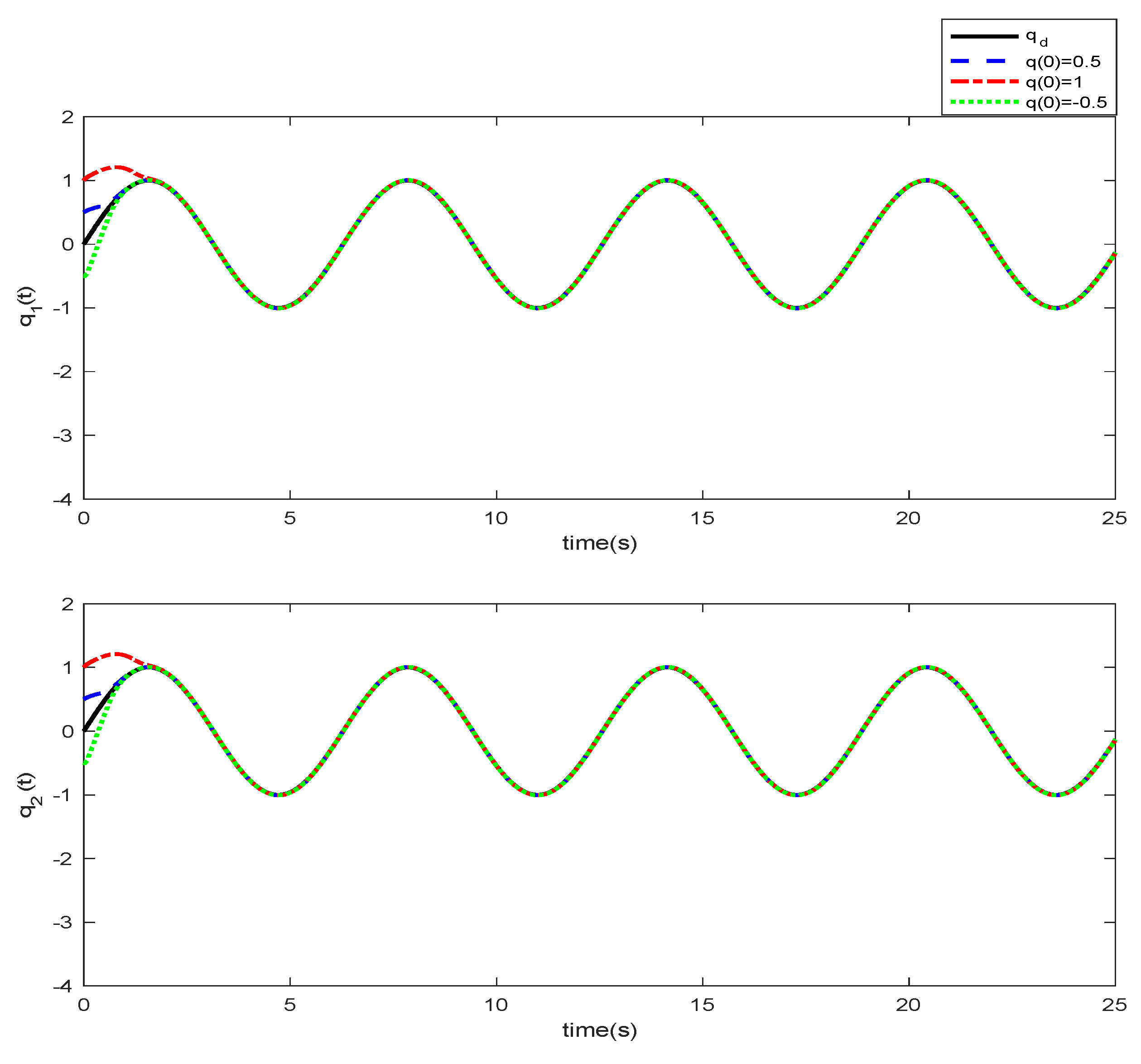 Fuzzy-Based Fixed-Time Nonsingular Tracker of Exoskeleton Robots for Disabilities Using Sliding ...