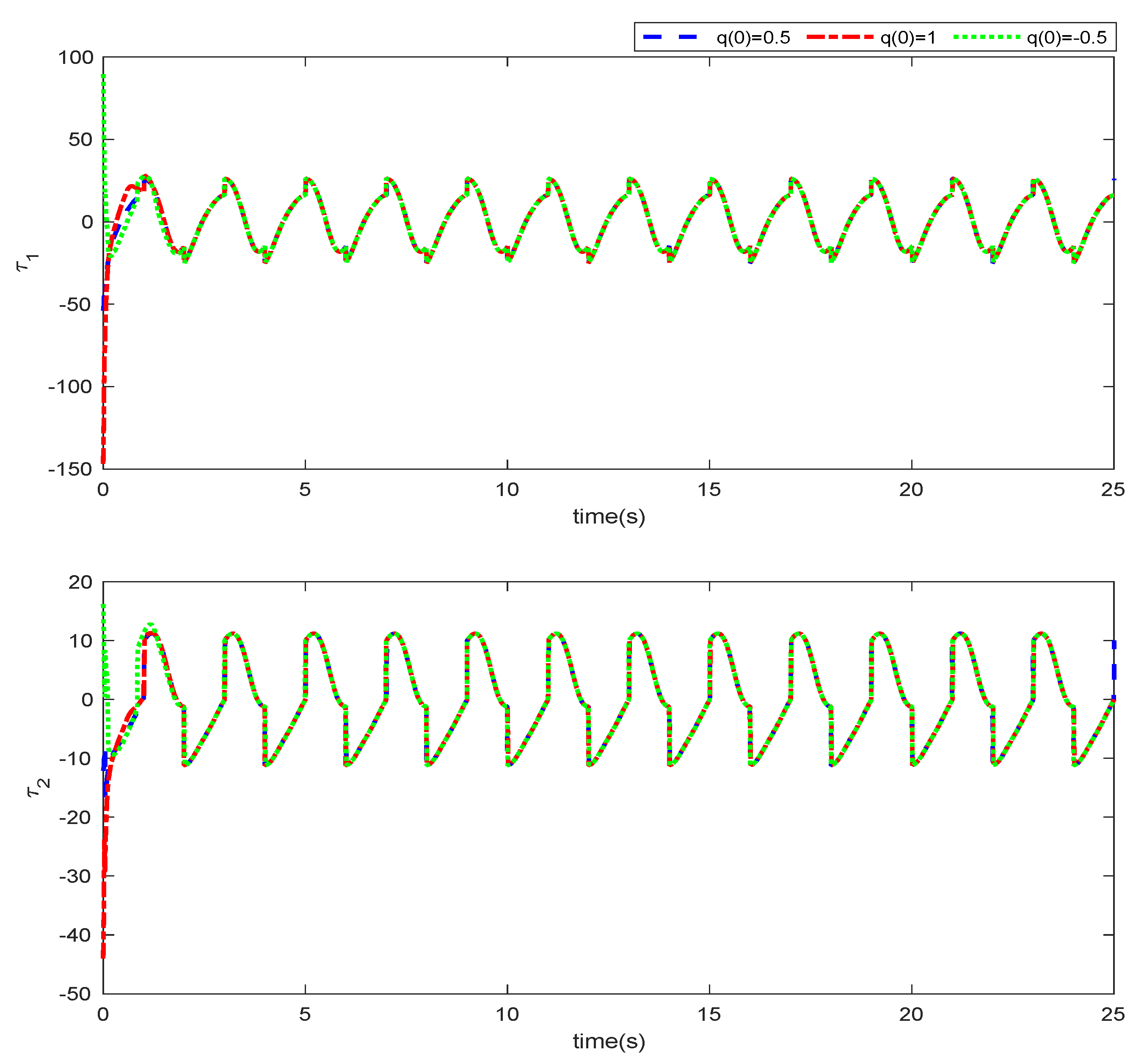 Fuzzy-Based Fixed-Time Nonsingular Tracker of Exoskeleton Robots for Disabilities Using Sliding ...