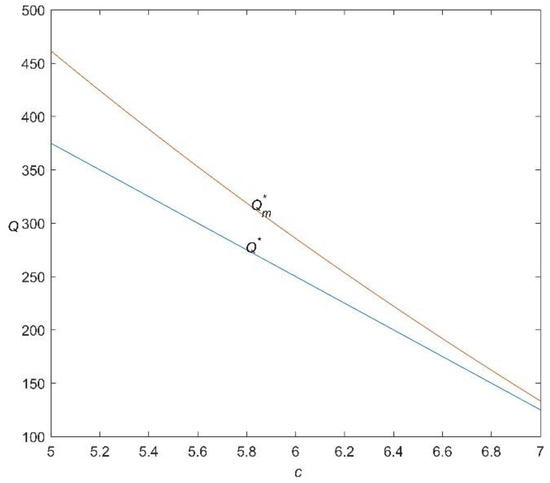 Optimal Choice Graph Top Heroku Alternatives In 2024: Why Bunnyshell