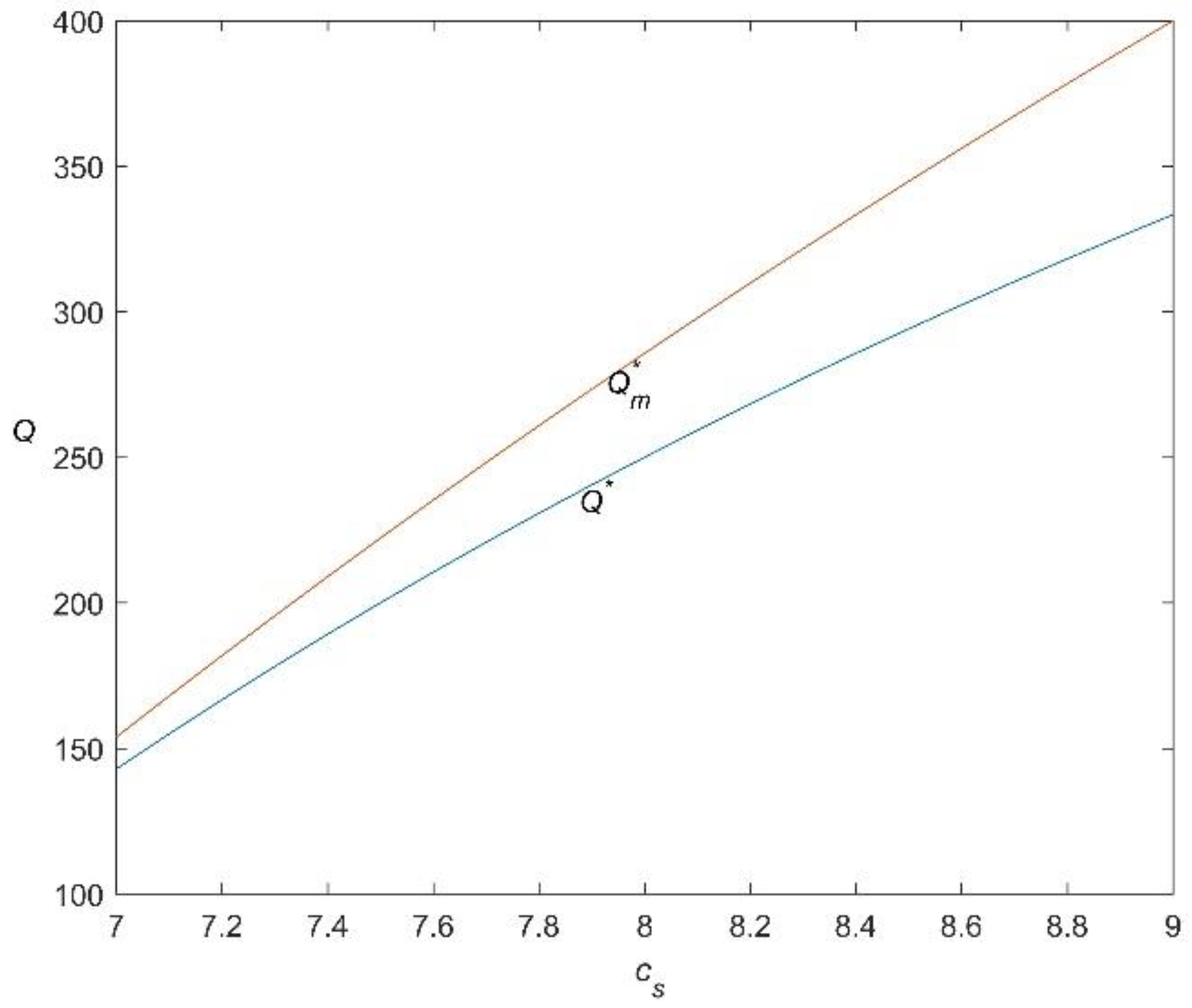Optimal Purchasing Decisions with Supplier Default in Portfolio Procurement
