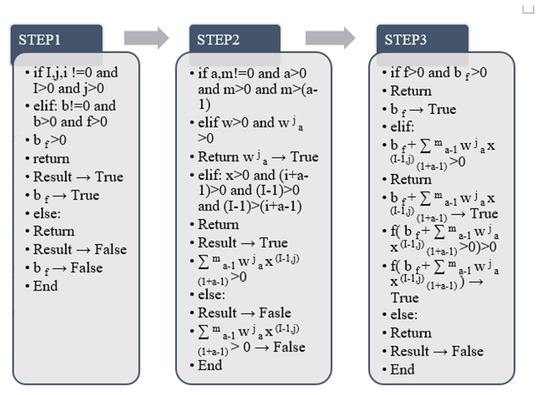 Machine Learning Human Behavior Detection Mechanism Based on Python Architecture