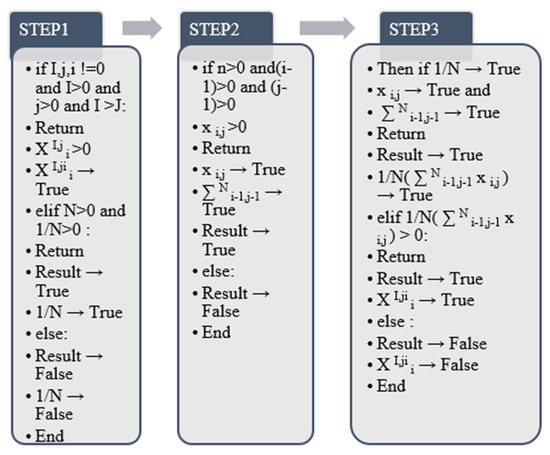 Mathematics | Free Full-Text | Machine Learning Human Behavior ...