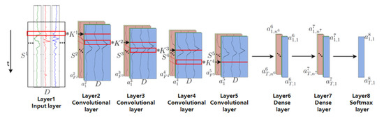 Mathematics | Free Full-Text | Machine Learning Human Behavior ...