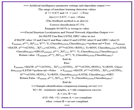 Machine Learning Human Behavior Detection Mechanism Based on Python Architecture