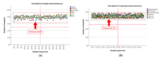 Mathematics | Free Full-Text | Machine Learning Human Behavior ...