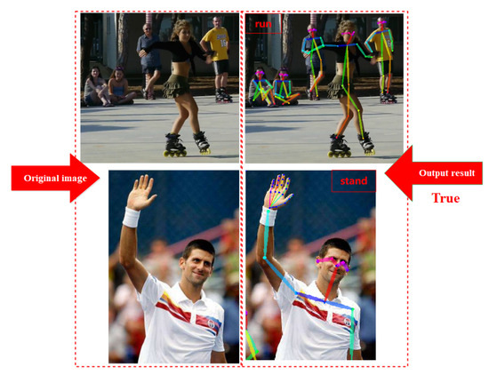 Mathematics | Free Full-Text | Machine Learning Human Behavior ...