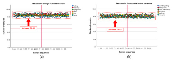 Mathematics | Free Full-Text | Machine Learning Human Behavior ...