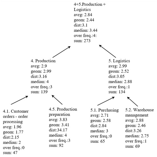 Mathematics | Free Full-Text | Multipurpose Aggregation in Risk Assessment