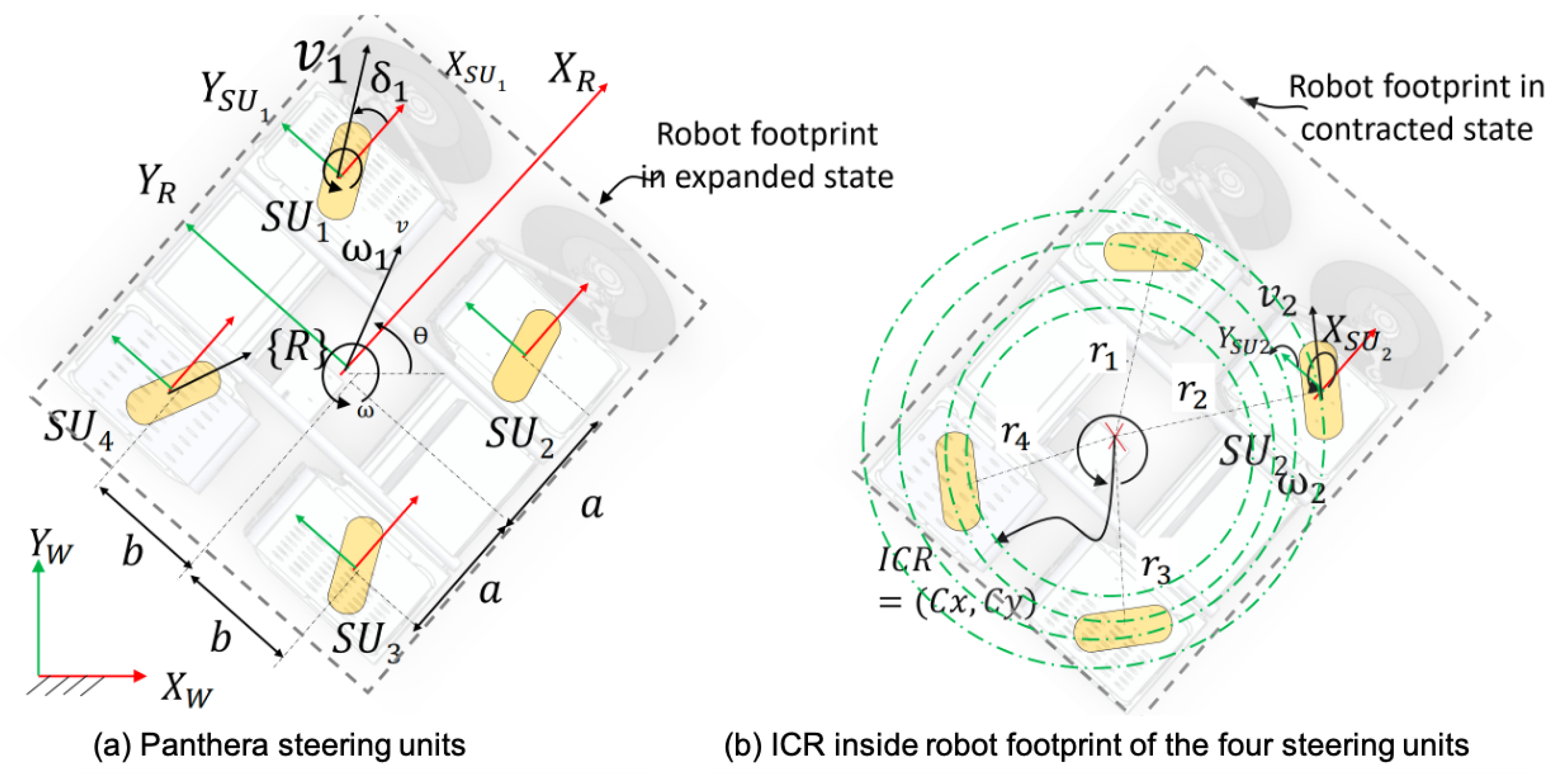 Mathematics Free Full Text Multi Objective Instantaneous Center Of Rotation Optimization